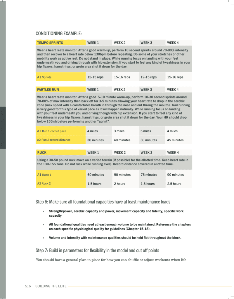 Navy SOF Training Guide - Navy SEAL & SWCC - Building the Elite