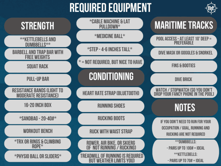 SOF Selection Training App - Building the Elite