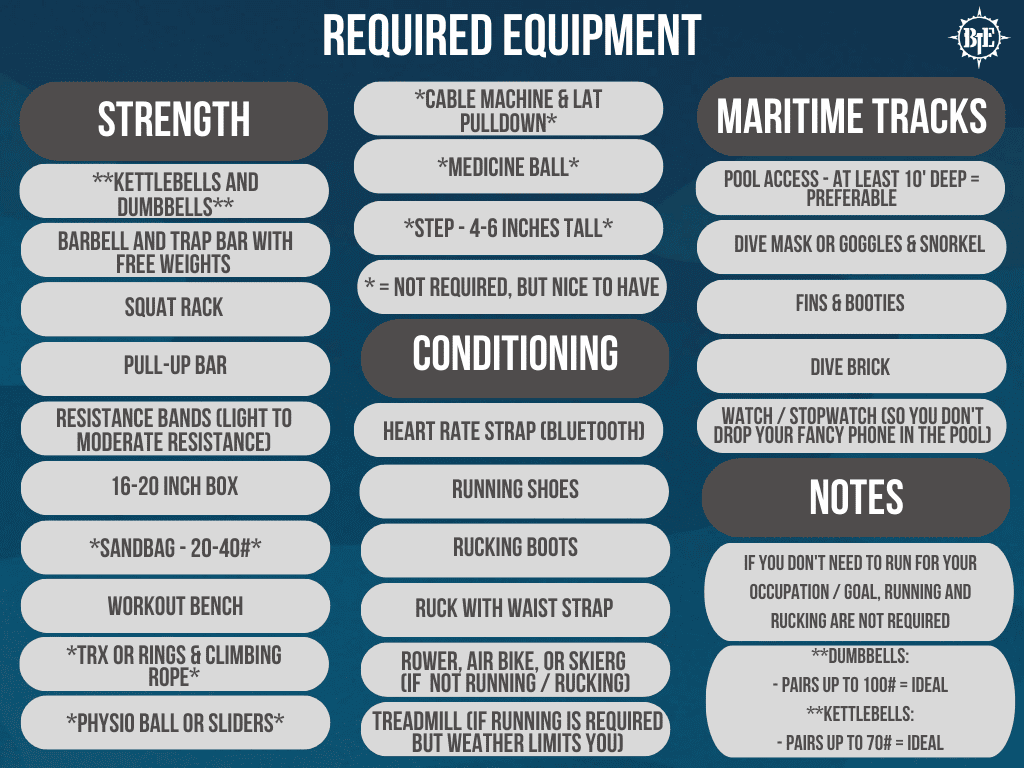 SOF Selection Training App - Building the Elite
