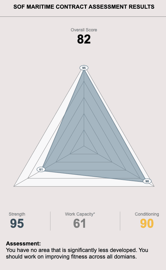 BTE Training App - Building the Elite