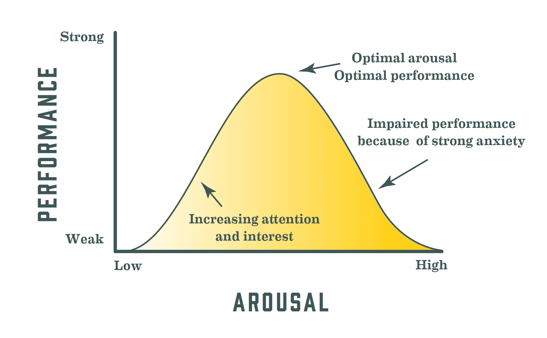 Stress and Performance - Building the Elite