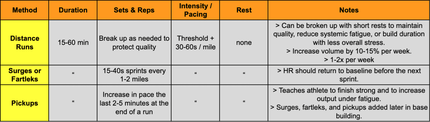 Running Programming for Special Operations Selection Prep - Building ...