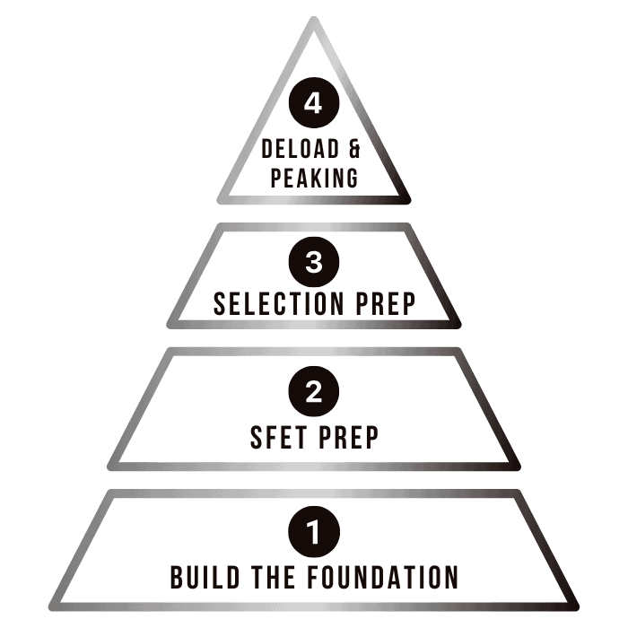 Australian SASR & 2CDO Selection Prep Program